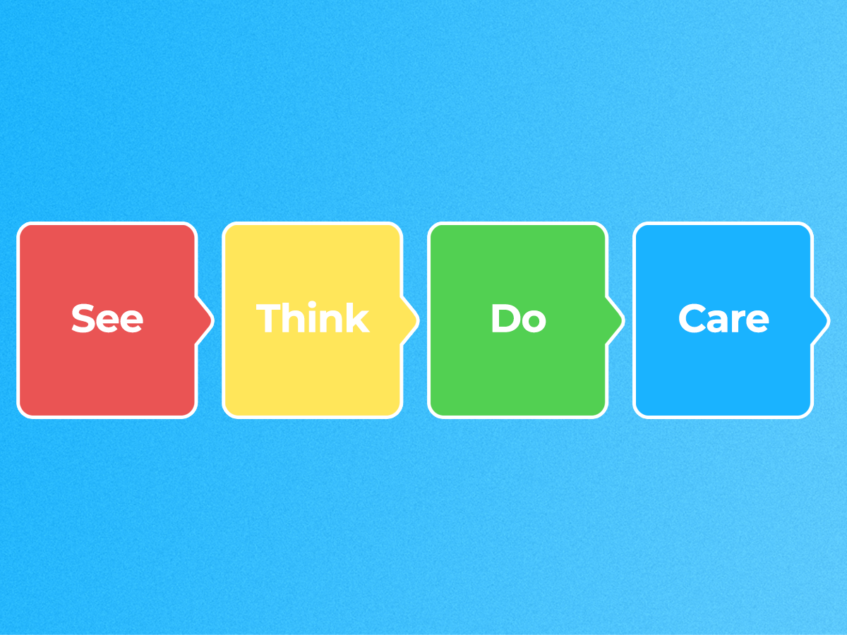 Wat is het See, Think, Do Care model (stdc) - Social Media Hulp